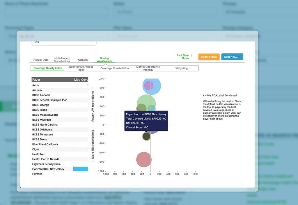 Payer Landscape Dashboard | Valeris